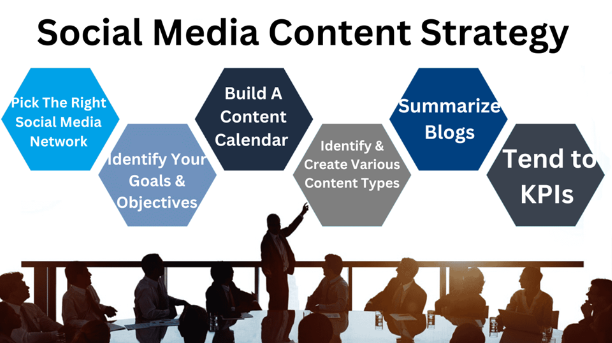 How To Create An Effective Social Media Content Marketing Strategy ...