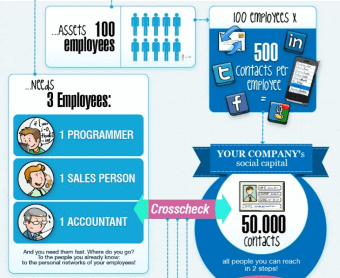 Hiring Staff Through The Reach Of Your Employee Network - Is It *Really ...