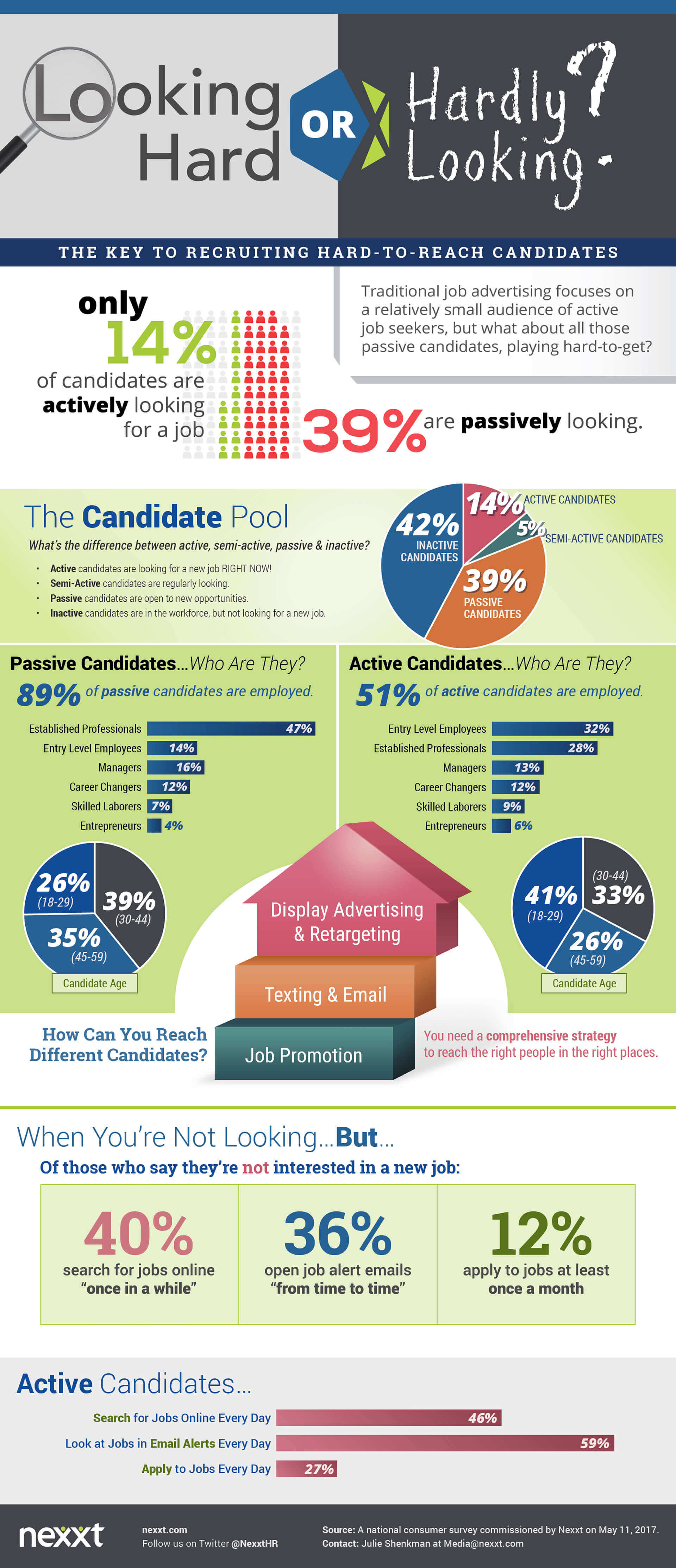 The Major Flaw In Your Recruitment Strategy | Social Hire